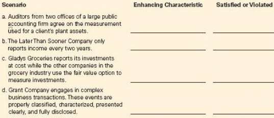 [Solved] Using the table below, match the enhancin | SolutionInn