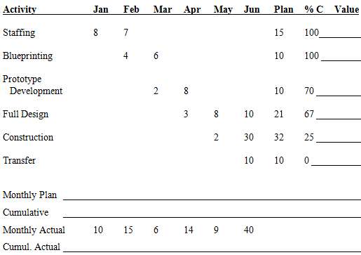 [Solved] Using the data in the table below, comple | SolutionInn