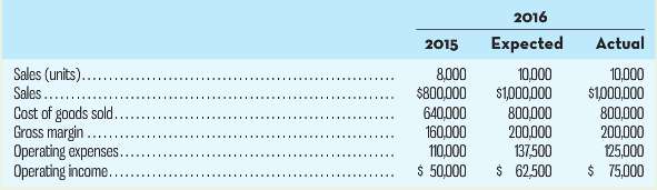 [Solved] John Ranton, president and founder of Run | SolutionInn