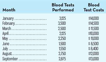 [Solved] The number of blood tests performed and t | SolutionInn