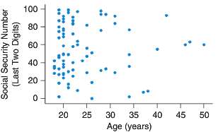 [Solved] The figure shows a scatterplot of the las | SolutionInn