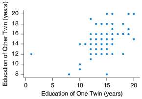 [Solved] The figure shows a scatterplot of the edu | SolutionInn