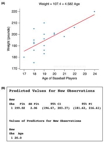 [Solved] Figure A shows a scatterplot with the reg | SolutionInn