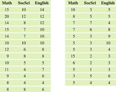 [Solved] Use the data given in Exercise 11.32. Fol | SolutionInn