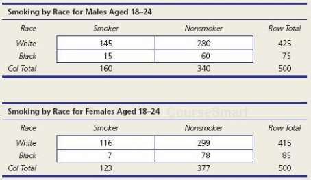 [Solved] Choose either 2 2 contingency table shown | SolutionInn