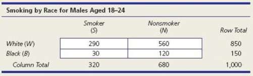 [Solved] Refer to the contingency table shown belo | SolutionInn