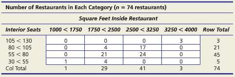 [Solved] (a) Which of these two displays (table or graph) is more helpful in vi | SolutionInn