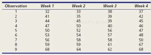 [Solved] (a) Use Excel functions to calculate the | SolutionInn