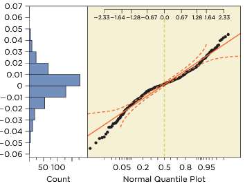 [Solved] We routinely use the normal quantile plot | SolutionInn