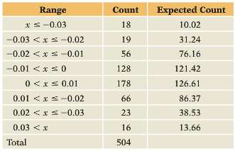 [Solved] We routinely use the normal quantile plot | SolutionInn