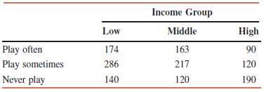 [Solved] A researcher wanted to investigate if people who belong to ...