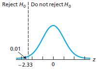 [Solved] a. Rejection region.b. Nonrejection regio | SolutionInn
