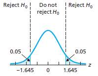 [Solved] a. Rejection region. b. Nonrejection regi | SolutionInn