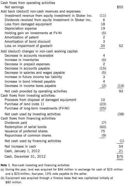 [Solved] The unclassified balance sheet accounts f | SolutionInn