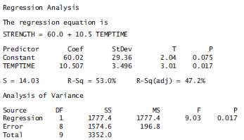 [Solved] For the ANOVA portion of the printout sho | SolutionInn