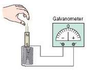 [Solved] A bar magnet is dropped through a coil of | SolutionInn