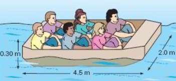 [Solved] A rectangular boat, as illustrated in Fig | SolutionInn