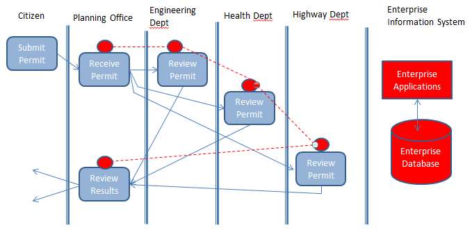 [Solved] Using Figure 7-5 as an example, redraw Fi | SolutionInn