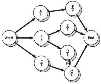 [Solved] In preparing to teach a new course, the p | SolutionInn