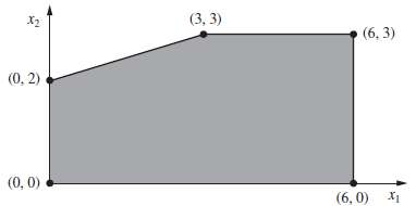 [Solved] The shaded area in the following graph re | SolutionInn