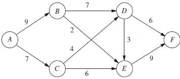 [Solved] Consider the maximum flow problem shown b | SolutionInn