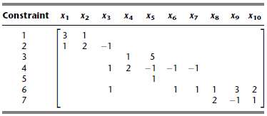 [Solved] Consider the following table of constrain | SolutionInn