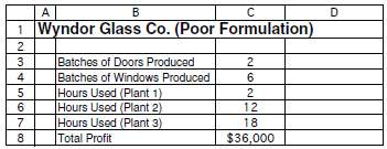 [Solved] In contrast to the spreadsheet model for | SolutionInn