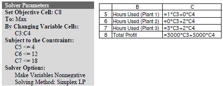 [Solved] In contrast to the spreadsheet model for | SolutionInn