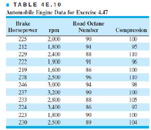 [Solved] The brake horsepower developed by an auto | SolutionInn