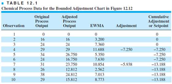 [Solved] Consider the data in Table 12.1. Construc | SolutionInn