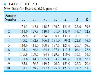 [Solved] Table 6E.9 presents 20 subgroups of five | SolutionInn