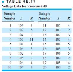 [Solved] The data in Table 6E.17 were collected fo | SolutionInn