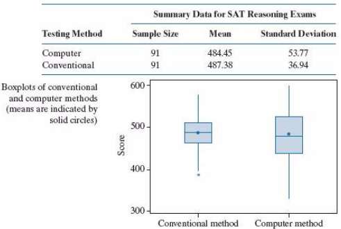 [Solved] The SAT Reasoning Test is an exam taken b | SolutionInn