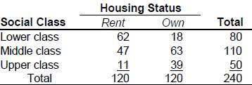 [Solved] The following is a cross-tabulation of whether respondents ...