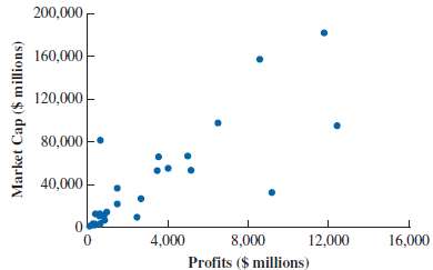 [Solved] The scatter chart in the following figure | SolutionInn