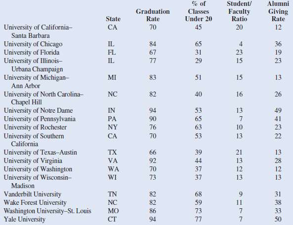 [Solved] 1. Use methods of descriptive statistics | SolutionInn
