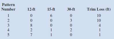 [Solved] STAR Co. provides paper to smaller companies with volumes that ...