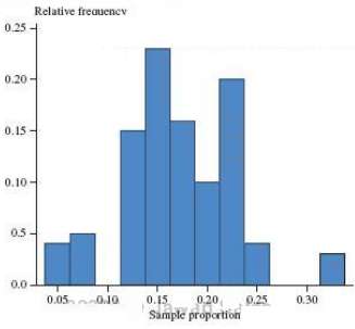 [Solved] Consider the two relative frequency histo | SolutionInn