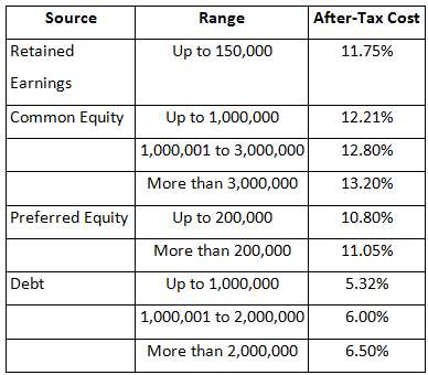 [Solved] Suppose that TRM Consulting Services has | SolutionInn