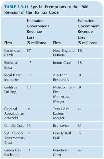 [Solved] When the IRS tax code was revised in 1986 | SolutionInn