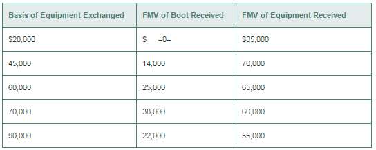 [Solved] Determine the realized gain or loss, the | SolutionInn