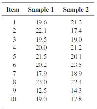 [Solved] You are given two random samples with the | SolutionInn