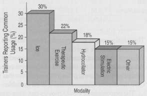 [Solved] A survey of athletic trainers asked what | SolutionInn