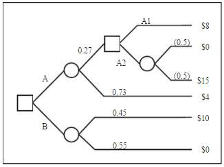 [Solved] Use PrecisionTree to create and solve the | SolutionInn