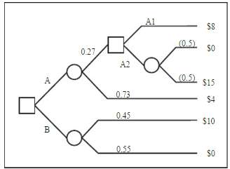 [Solved] Solve the decision tree in Figure 4.44. A1 | SolutionInn