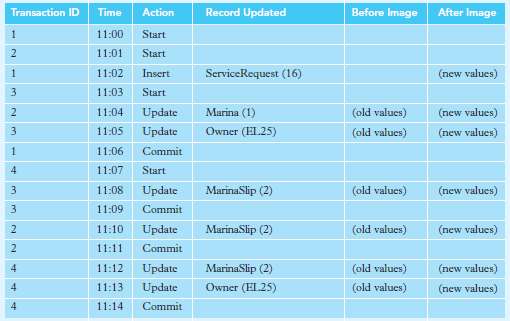 [Solved] 1. The log shown in Figure 7-19 includes | SolutionInn