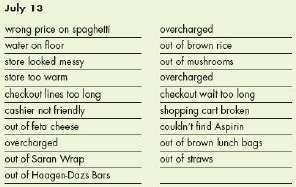 [Solved] Tip Top Markets is a regional chain of supermarkets. On July ...