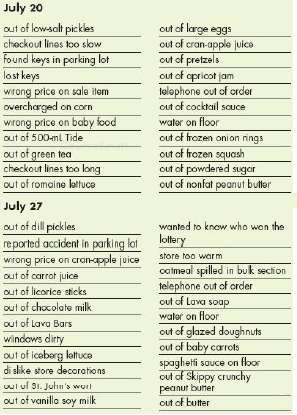 [Solved] Tip Top Markets is a regional chain of su | SolutionInn