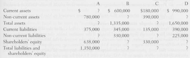 [Solved] Calculate the missing balance sheet amoun | SolutionInn