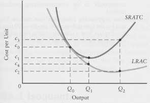 [Solved] Consider the following diagram of SRATC a | SolutionInn